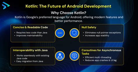 What Is Kotlin For Android Development