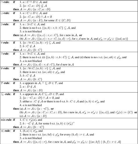 Figure 4 From Reasoning With Contextual Defeasible Alc Semantic Scholar