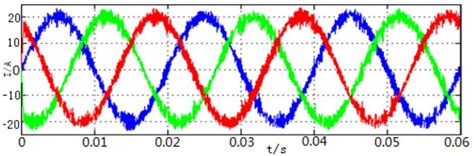 Model Of Three Phase Solar Grid Connected Inverter Control System Volt Coffer