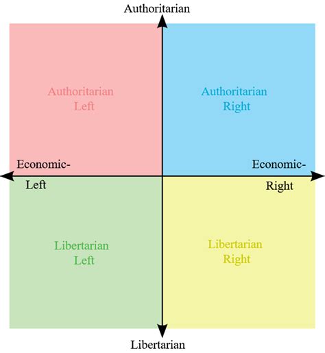 Political Spectrum