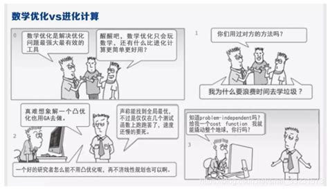 数据进化算法数据驱动的进化优化？进化算法pk数学优化data Driven Surrogate Model Csdn博客