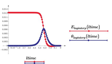 Solved Curve Fittinginterpolation Question Ptc Community