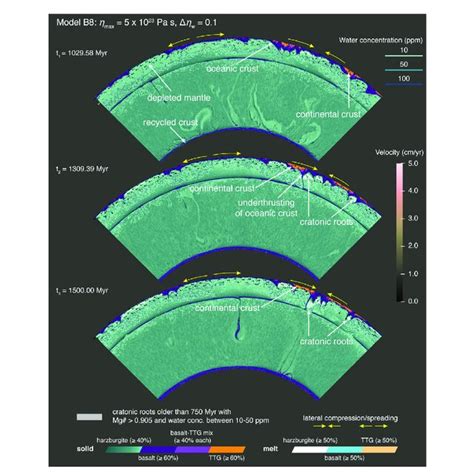 Compositional Evolution With Time Of Simulation B8 In Its Later Stages