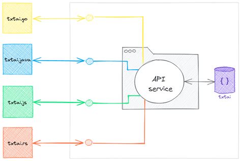 a binding for txtai · issue 283 · neuml txtai · github