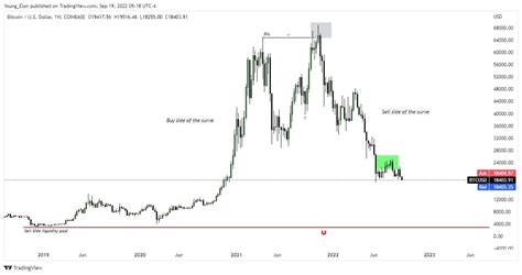 How To Invert Mt4 Charts Rforex