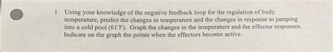 Using Your Knowledge Of The Negative Feedback Loop Chegg