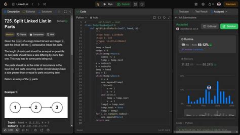 Day123 Of 365daysofcode Challenge Solving Leetcode Problem Praveen Kumar Inti Posted On The