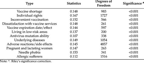 Results Of Kolmogorov Smirnov Test Download Scientific Diagram