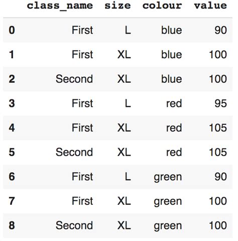 Python Lookup From Multiple Columns In Pandas Dataframe Stack Overflow