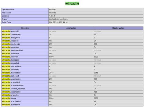 Call To Undefined Function Wincache Ucache Get In Includes Database