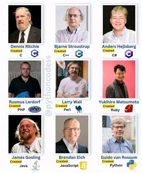 yuri ppo on linkedin programming programmingbrains software enterprisesoftware