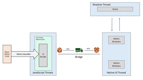 react native new architecture react native new architecture vs old