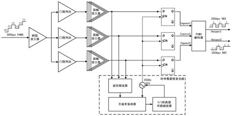Clock And Data Recovery Circuit For Pam4 Receiver Eureka Patsnap
