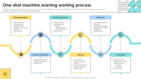 One Shot Machine Learning Working Process Ppt Powerpoint