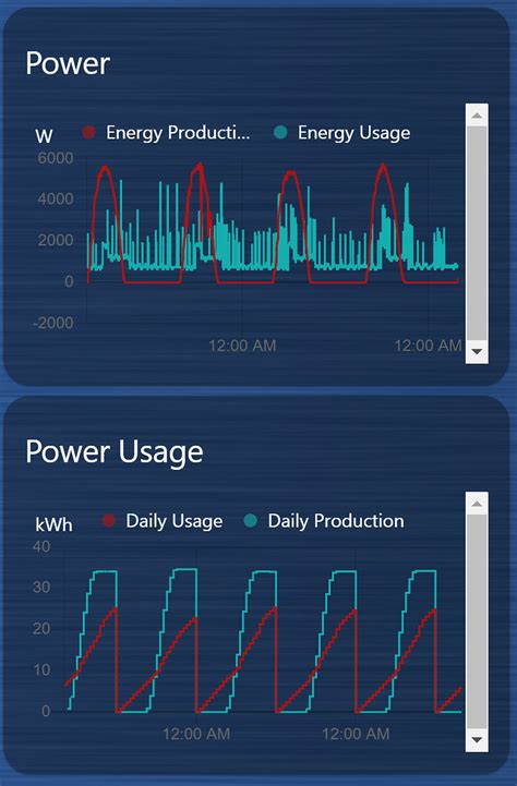History Graph Showing Scroll Bars Started In 115 Frontend Home Assistant Community