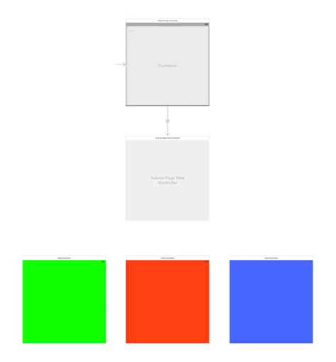 How To Move UIPageViewController Dots