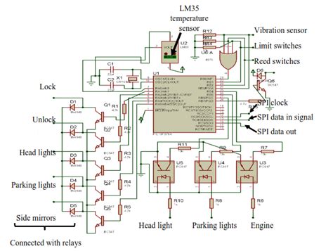 Sensor Actuator Module Download Scientific Diagram
