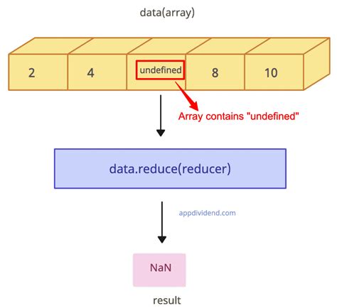 Javascript Array Reduce Method