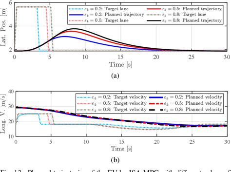 Figure 1 From Interaction Aware Motion Planning For Autonomous Vehicles