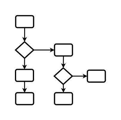 Types Of Code Architectural Patterns