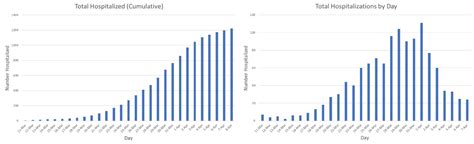 Are Cumulative Graphs Misunderstood MeasuringU