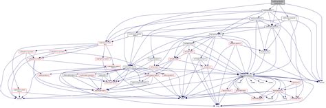 Kaldi Nnet3nnet Attention Componenth File Reference