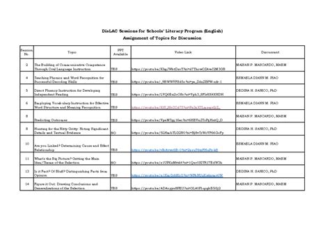 District Learning Action Cell Session No Topic Ppt Available Video