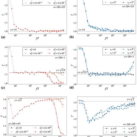 One Dimensional Fractional Brownian Motion Fbm Trajectories We Show Download Scientific