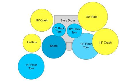 Popular Drum Setup Ideas And Configurations With Diagrams