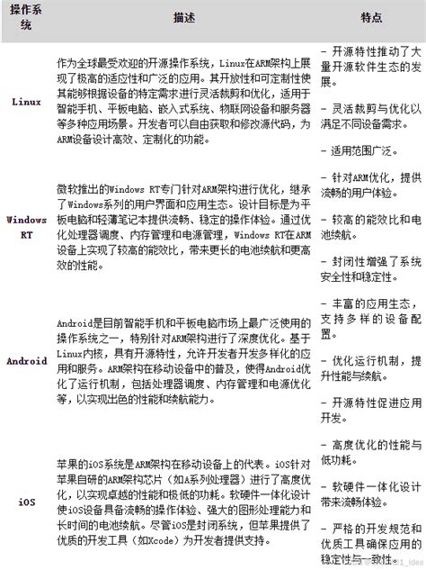 Arm架构详解 Csdn博客