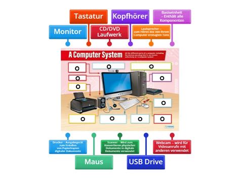 Die Bestandteile Eines Computers Labelled Diagram