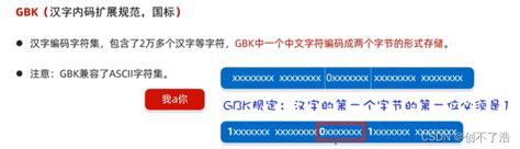 一听就能懂字符集、ascii、gbk、unicode、utf 8、字符编码、解码、乱码问题的gbk解码解unicode Csdn博客