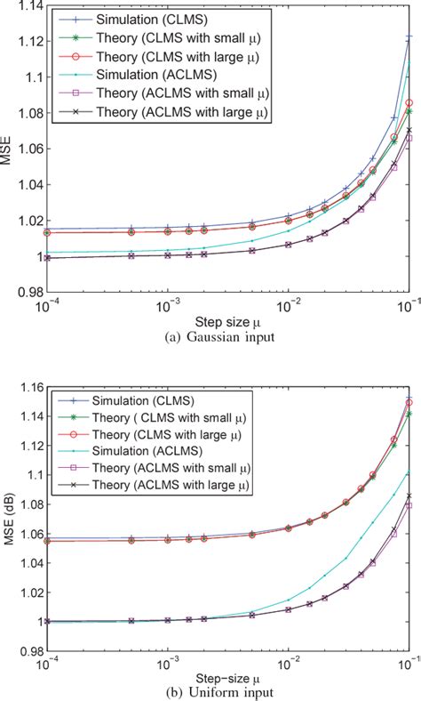 Figure 1 From Steady State Analysis Of The Clms And Augmented Clms