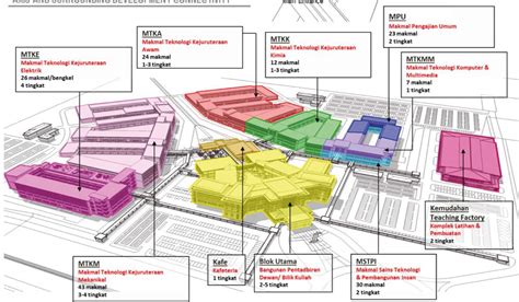 Universiti Tun Hussein Onn Uthm Pagoh Ajm