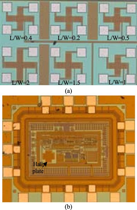 Figure 1 From A Cmos Front End Hall Sensor Microsystem For Linear Magnetic Field Measurement