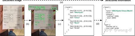 论文 Donut Ocr Free Document Understanding Transformer 知乎