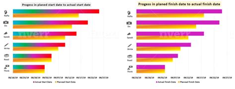 Do Excel Vba Excel Macro Excel Formula And Excel Chart By Msexcel