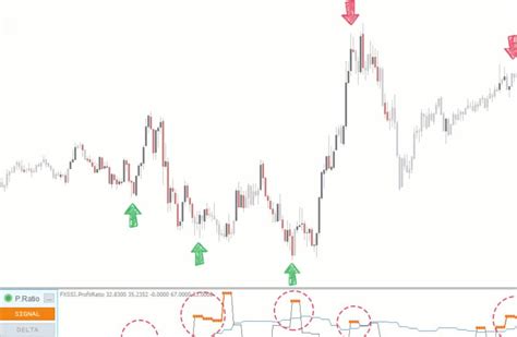 Accurate Reversal Indicator Mt4 And Mt5 Free
