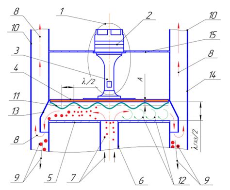 Optional Implementation Of The Ultrasonic Coagulation Method 1