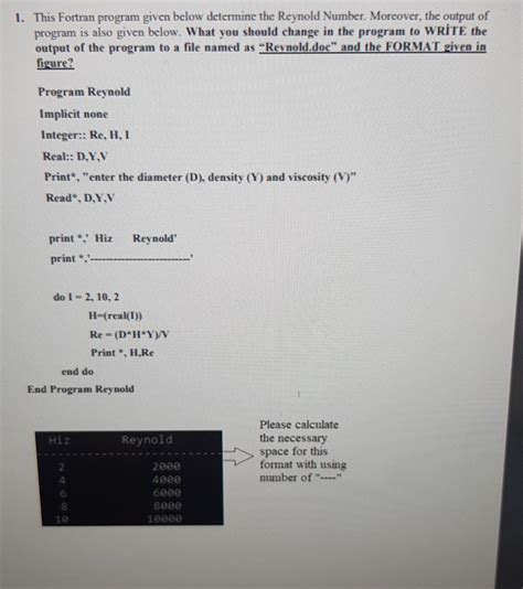 Solved 1 This Fortran Program Given Below Determine The