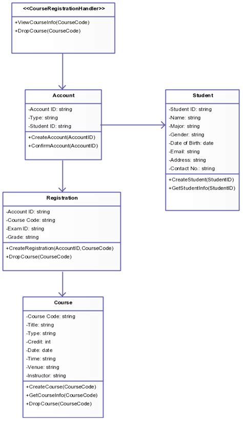 Class Diagram Templates To Instantly Create Class Diagrams Creately Blog
