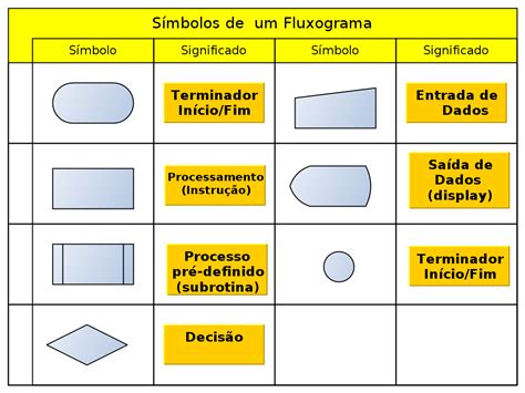 Simbologia De Fluxograma Docsity Vrogue Co