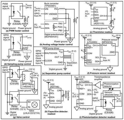 Micromachines Free Full Text Control Software Design For A Multisensing Multicellular