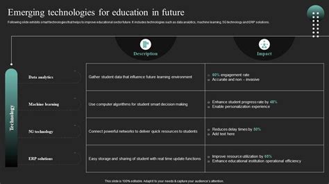 Emerging Technologies For Education In Future Iot In Education To Transform Iot Ss Ppt Sample