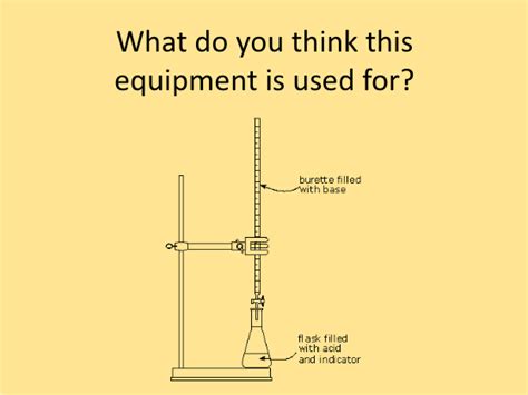 A Level Titration Lesson Teaching Resources