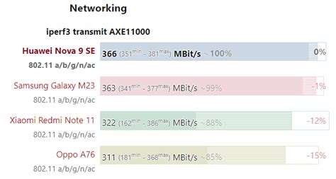 Huawei Nova 9 SE Review Chic Smartphone With 108 MP Camera HUAWEI Community