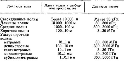 Особенности распространения УКВ — rcl-radio.ru