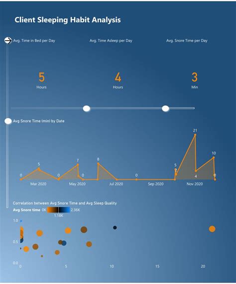 Mohammed Badmus On Linkedin Data Dataanalytics Dataanalysis
