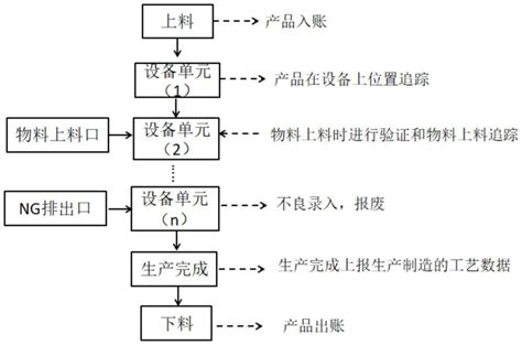 一种UTG玻璃减薄生产过程的单片追溯方法与流程