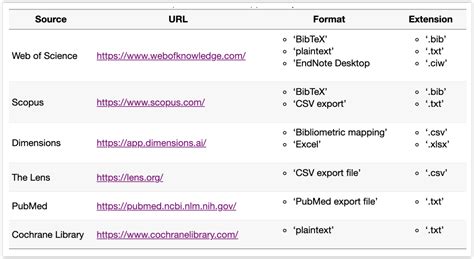 Bibliometrix Updates